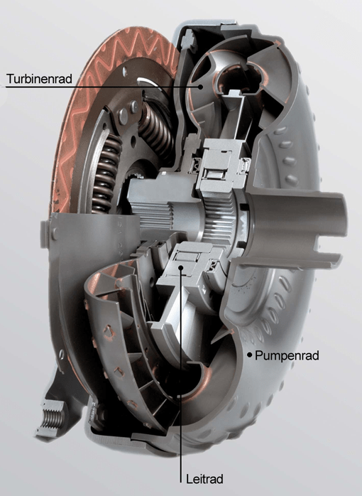 Strömungskupplung (Turbokupplung) • tec.Lehrerfreund